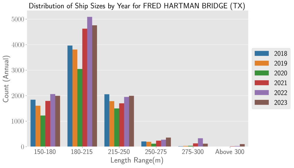 U.S. Bridges Ranked By Estimated Return Period of Collision* – Bridge ...