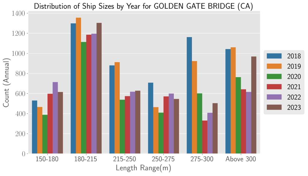 U.S. Bridges Ranked By Estimated Return Period of Collision* – Bridge ...